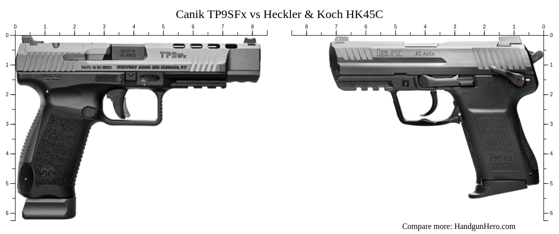 Canik TP9SFx vs Heckler & Koch HK45C size comparison | Handgun Hero