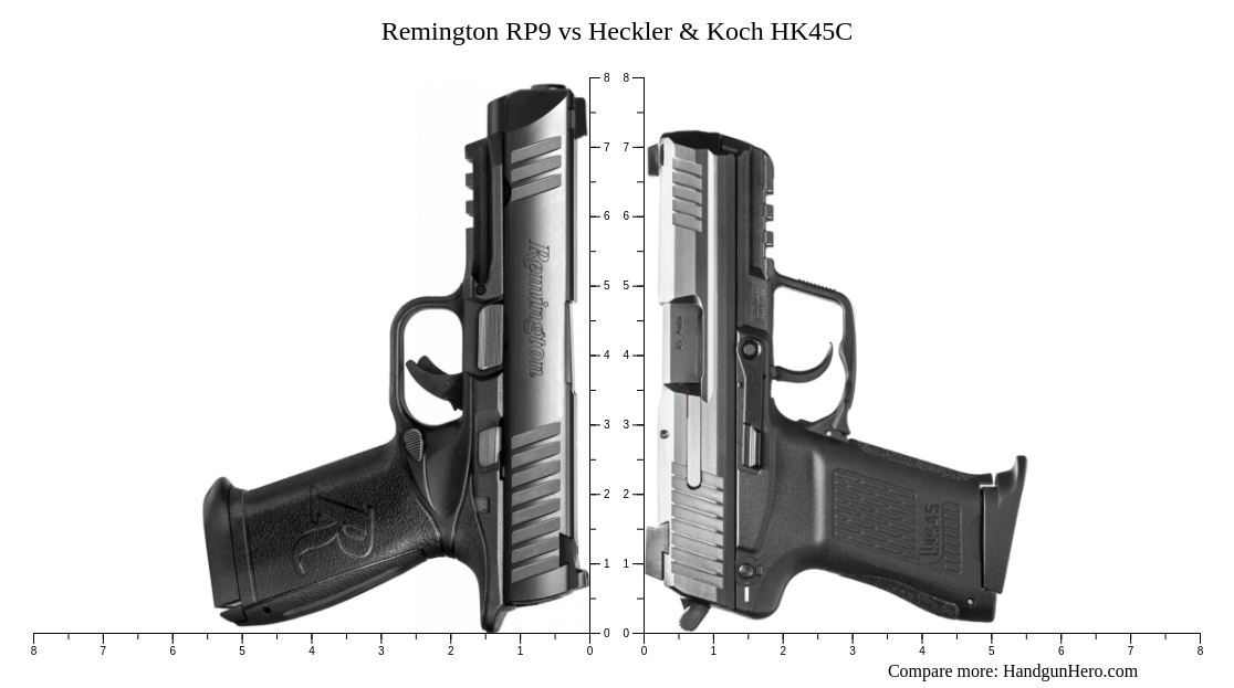 Remington RP9 vs Heckler & Koch HK45C size comparison | Handgun Hero
