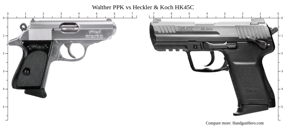 Walther PPK vs Heckler & Koch HK45C size comparison | Handgun Hero