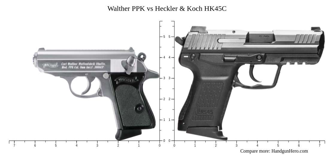 Walther PPK vs Heckler & Koch HK45C size comparison | Handgun Hero