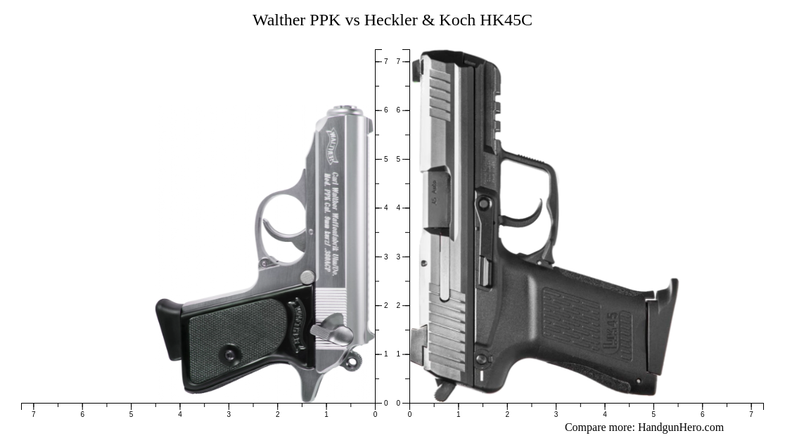 Walther PPK vs Heckler & Koch HK45C size comparison | Handgun Hero