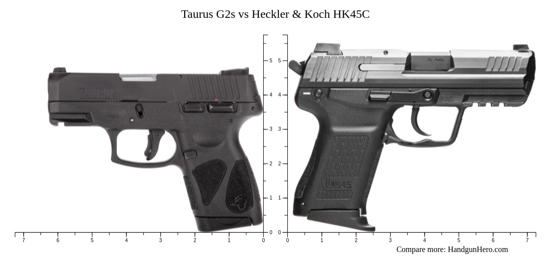 Taurus G2s vs Heckler & Koch HK45C size comparison | Handgun Hero