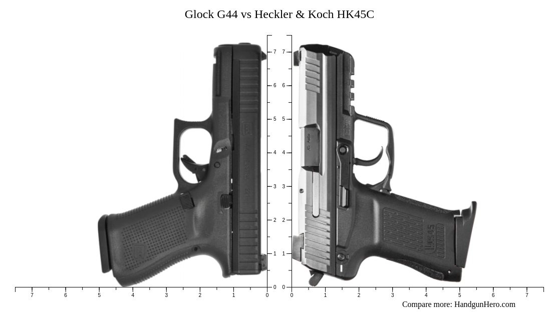 Glock G44 vs Heckler & Koch HK45C size comparison | Handgun Hero