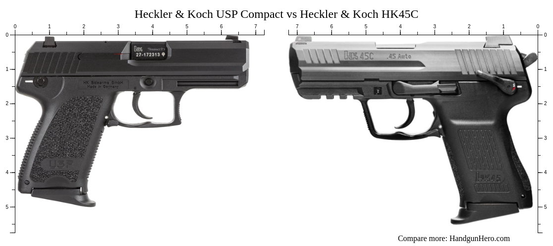 Heckler & Koch USP Compact vs Heckler & Koch HK45C size comparison | Handgun Hero