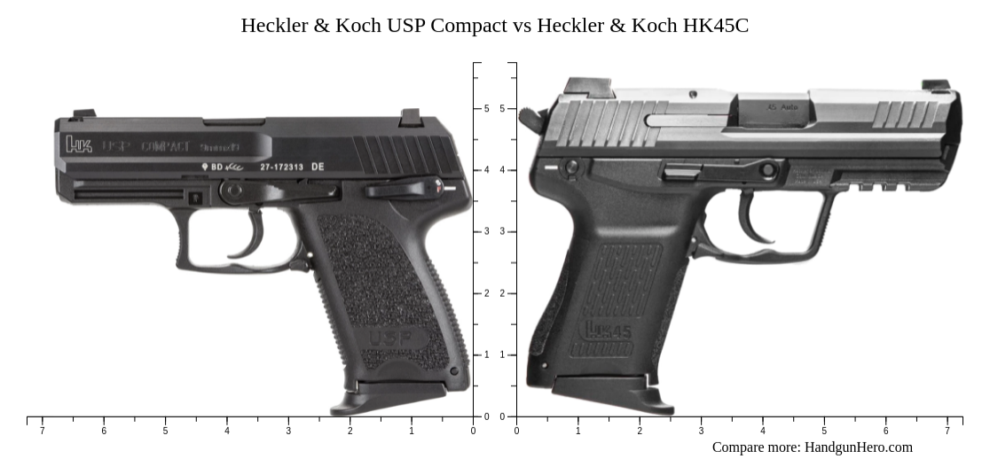 Heckler & Koch USP Compact vs Heckler & Koch HK45C size comparison ...