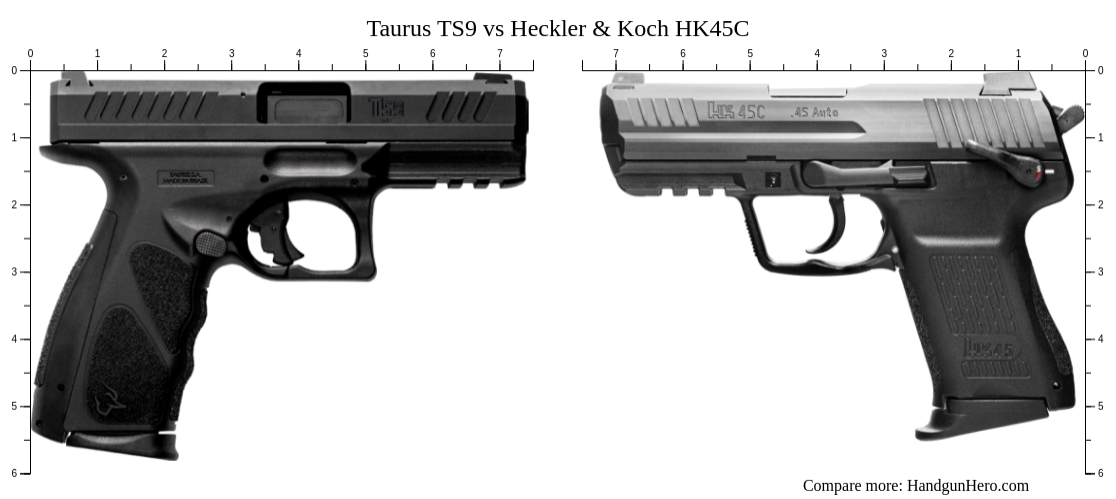 Taurus TS9 vs Heckler & Koch HK45C size comparison | Handgun Hero