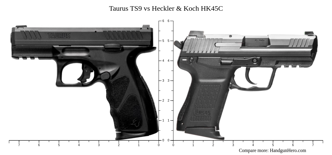 Taurus TS9 vs Heckler & Koch HK45C size comparison | Handgun Hero