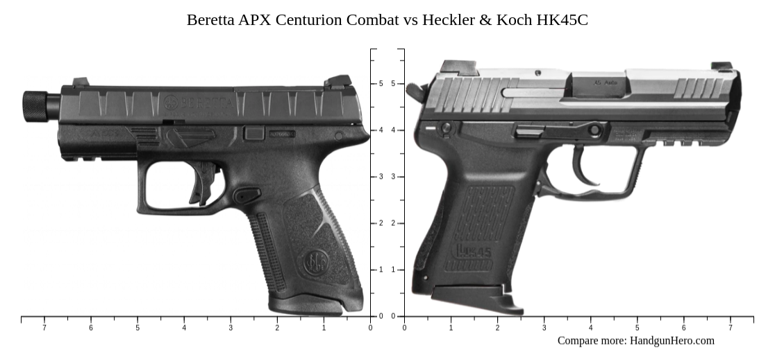 Beretta APX Centurion Combat vs Heckler & Koch HK45C size comparison ...