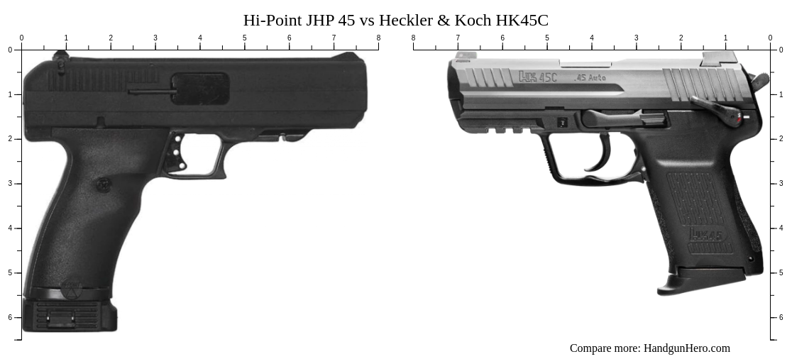 Heckler & Koch P30 vs Hi-Point JHP 45 vs Heckler & Koch HK45 vs Heckler & Koch HK45C size ...