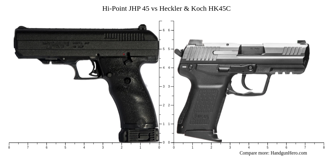Hi-Point JHP 45 vs Heckler & Koch HK45 vs Heckler & Koch HK45C size ...