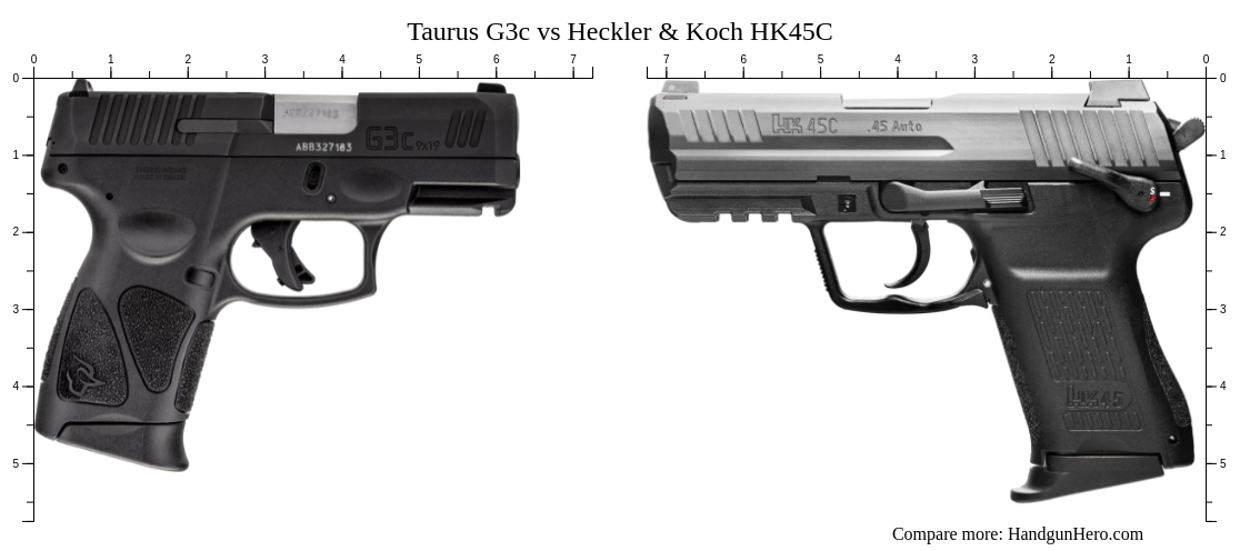 Taurus G3c vs Heckler & Koch HK45C size comparison | Handgun Hero