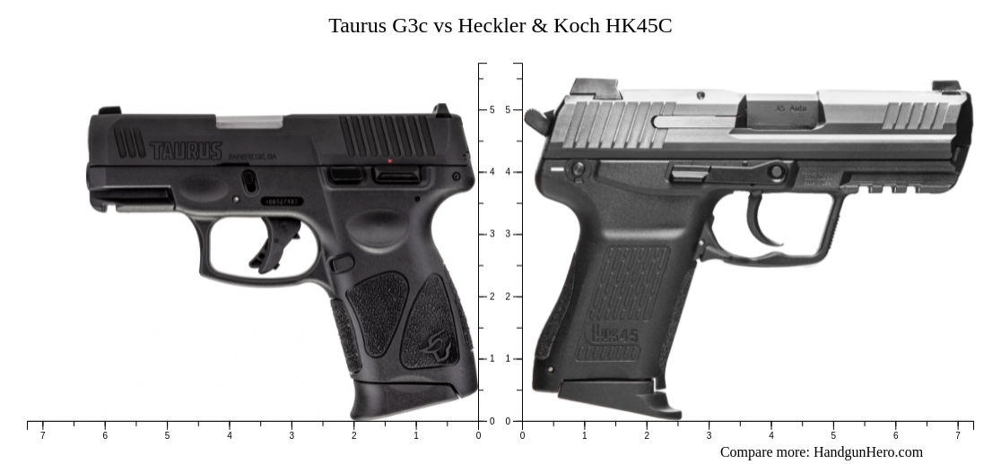 Taurus G3c vs Heckler & Koch HK45C size comparison | Handgun Hero