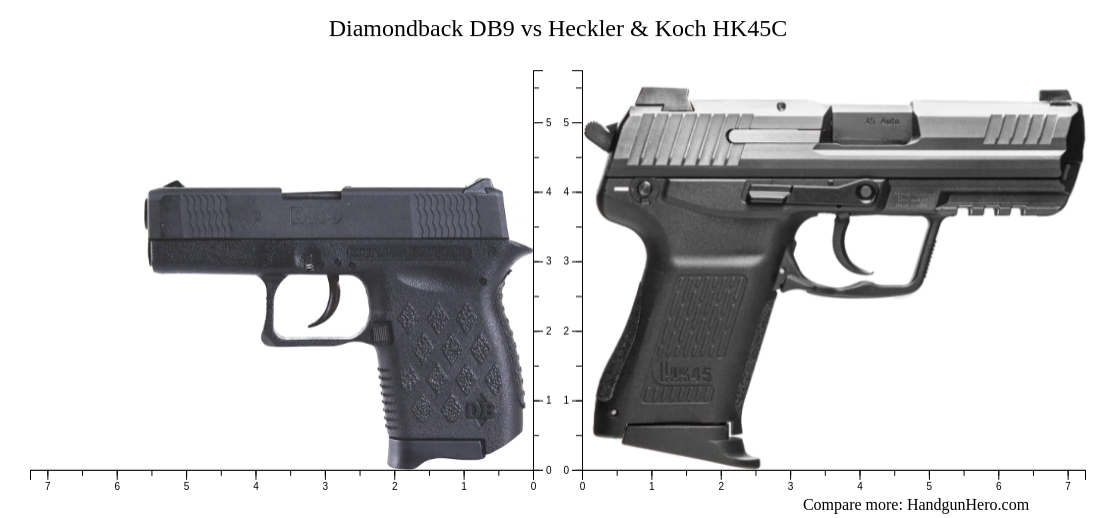 Diamondback DB9 vs Heckler & Koch HK45C size comparison | Handgun Hero