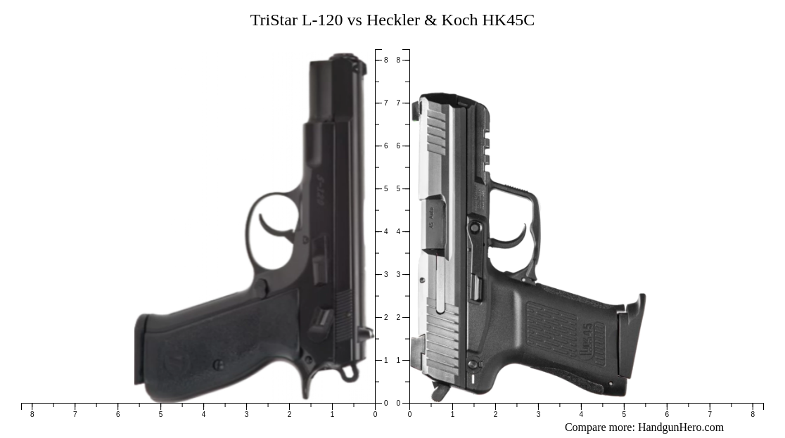 TriStar L-120 vs Heckler & Koch HK45C size comparison | Handgun Hero
