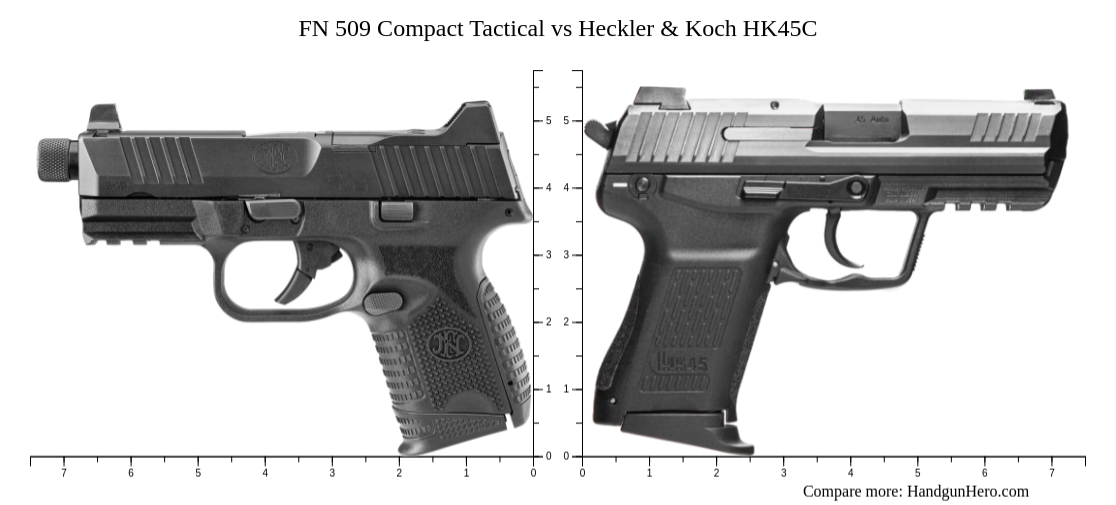 FN 509 Compact Tactical vs Heckler & Koch HK45C size comparison | Handgun Hero
