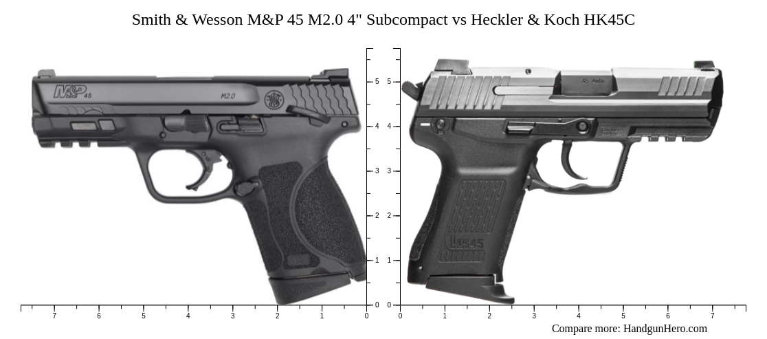 Smith & Wesson M&P 45 M2.0 4" Subcompact vs Heckler & Koch HK45C size ...