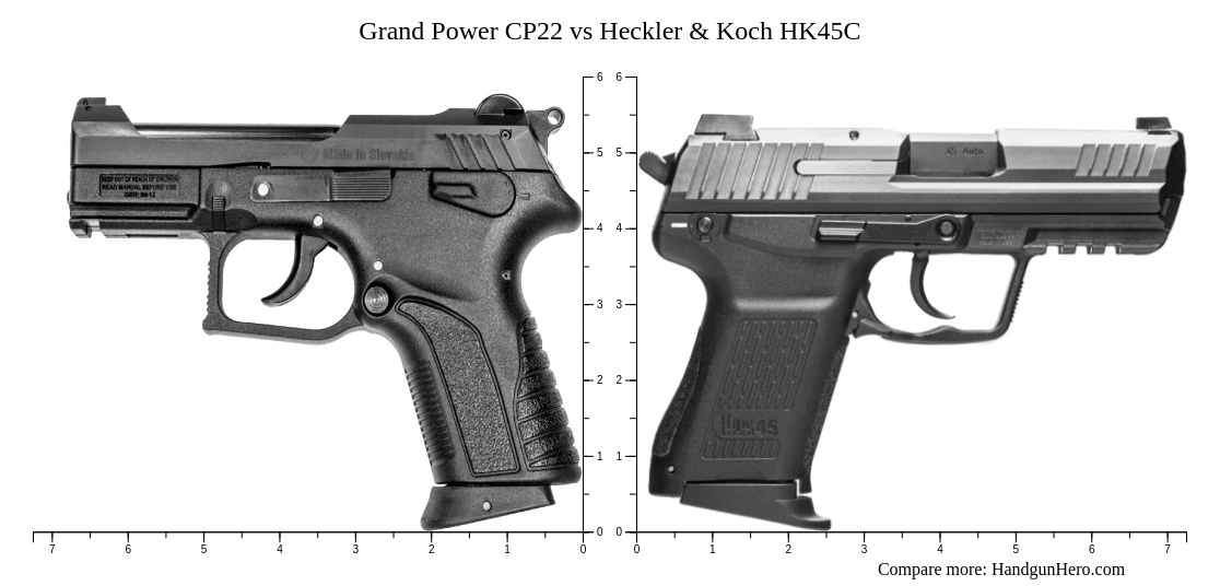 Grand Power CP22 vs Heckler & Koch HK45C size comparison | Handgun Hero
