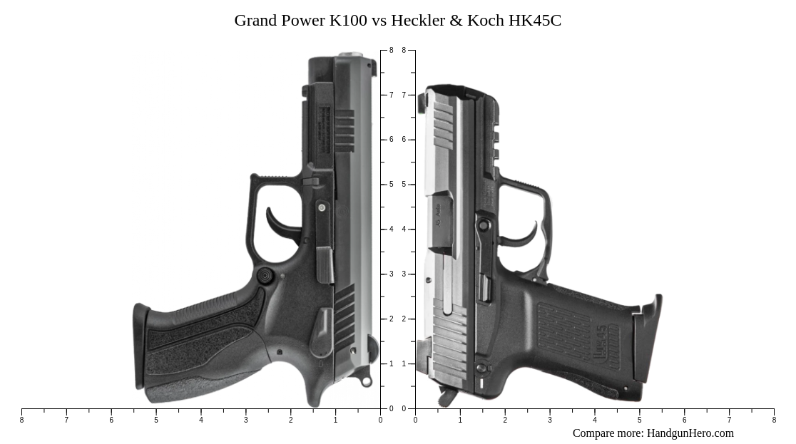 Grand Power K100 vs Heckler & Koch HK45C size comparison | Handgun Hero