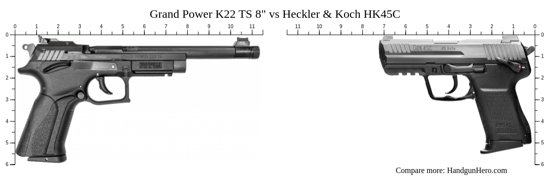 Grand Power K22 TS 8" vs Heckler & Koch HK45C size comparison | Handgun Hero