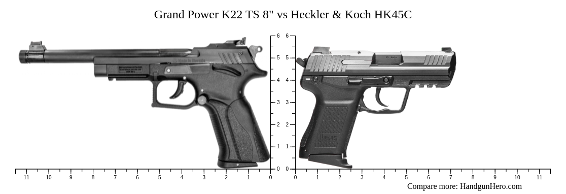 Grand Power K22 TS 8" vs Heckler & Koch HK45C size comparison | Handgun Hero