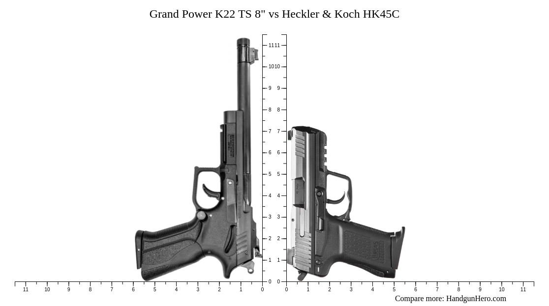 Grand Power K22 TS 8" vs Heckler & Koch HK45C size comparison | Handgun Hero