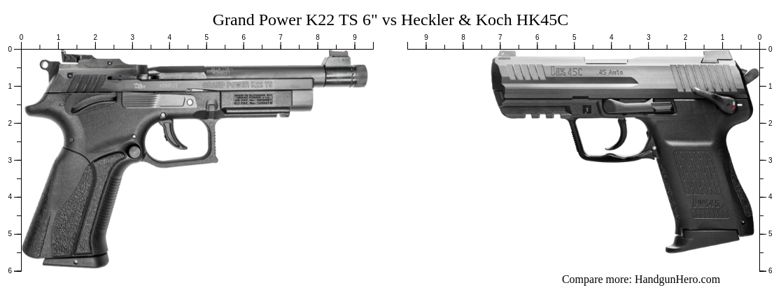 Grand Power K22 TS 6" vs Heckler & Koch HK45C size comparison | Handgun Hero
