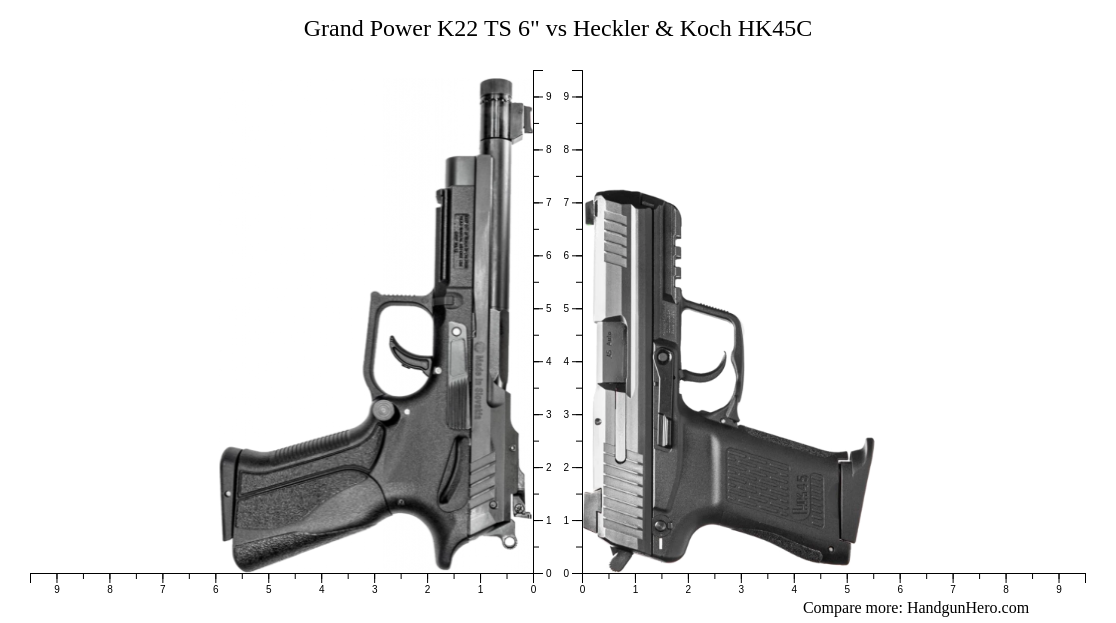 Grand Power K22 TS 6" vs Heckler & Koch HK45C size comparison | Handgun Hero