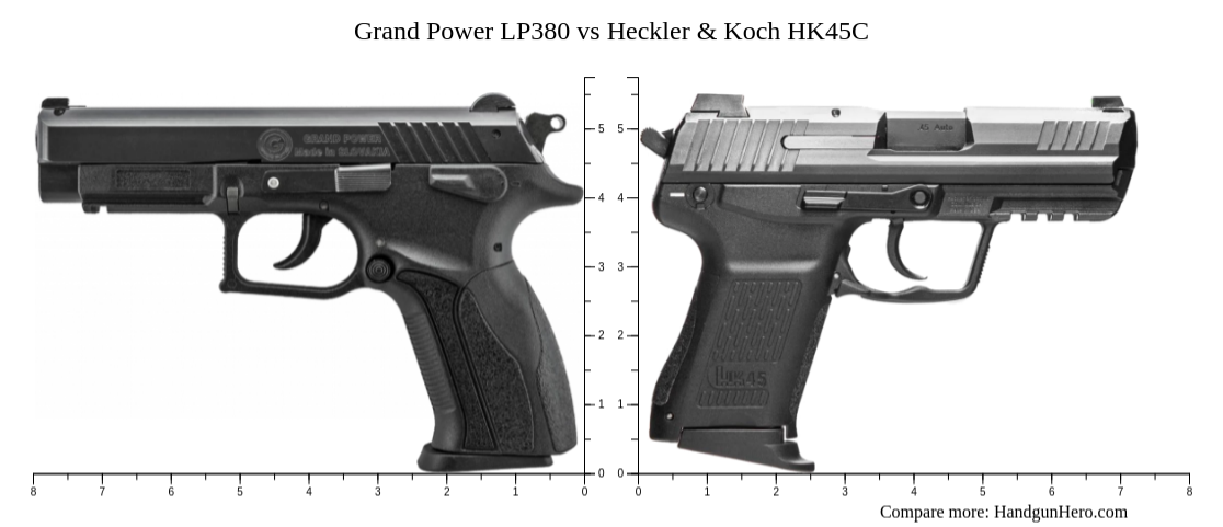 Grand Power LP380 vs Heckler & Koch HK45C size comparison | Handgun Hero