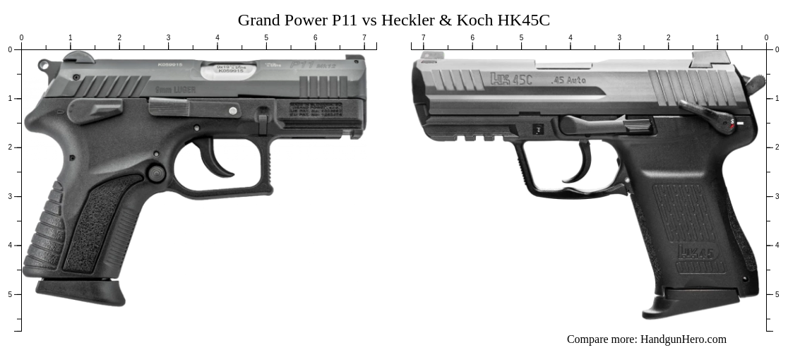 Grand Power P11 vs Heckler & Koch HK45C size comparison | Handgun Hero