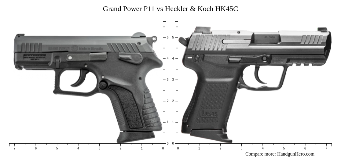 Grand Power P11 vs Heckler & Koch HK45C size comparison | Handgun Hero