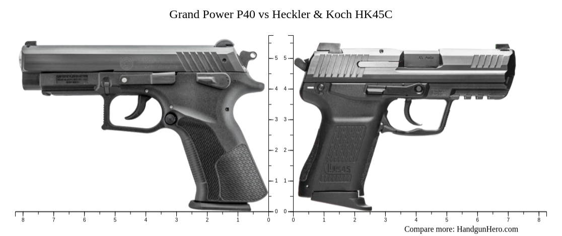 Grand Power P40 vs Heckler & Koch HK45C size comparison | Handgun Hero