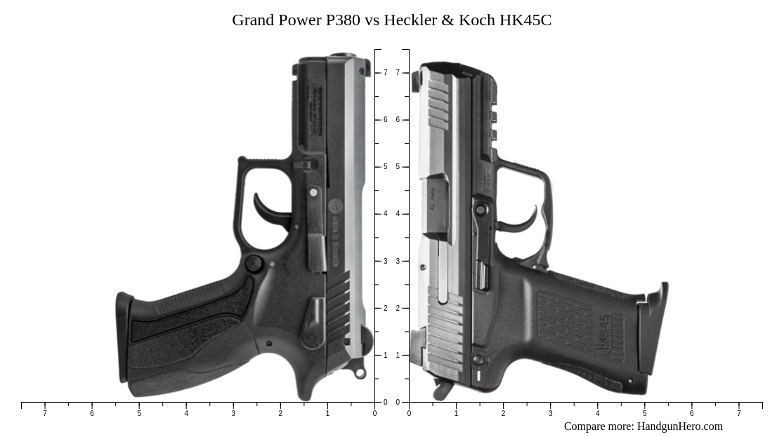 Grand Power P380 vs Heckler & Koch HK45C size comparison | Handgun Hero