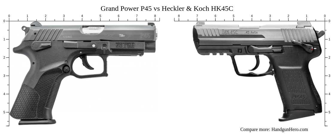 Grand Power P45 vs Heckler & Koch HK45C size comparison | Handgun Hero