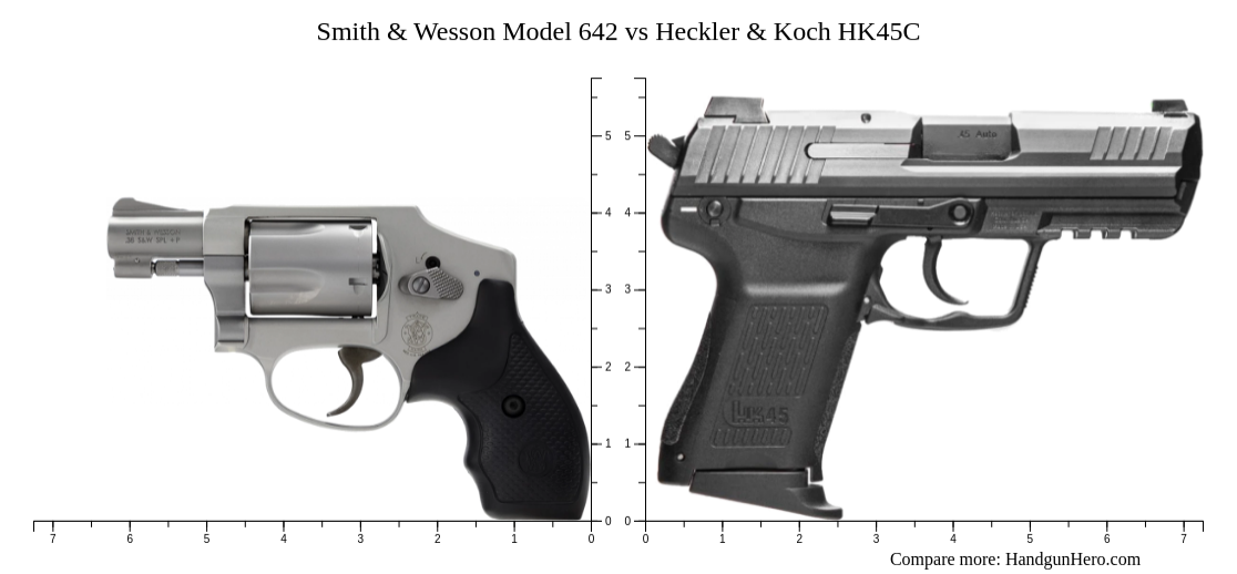 Smith & Wesson Model 642 vs Heckler & Koch HK45C size comparison ...