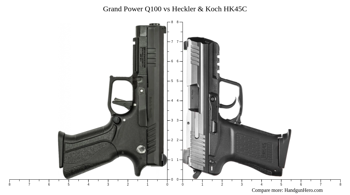 Grand Power Q100 vs Heckler & Koch HK45C size comparison | Handgun Hero