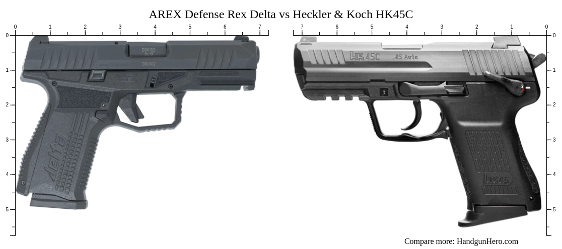 AREX Defense Rex Delta vs Heckler & Koch HK45C size comparison ...