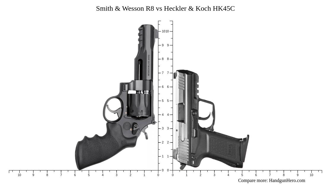 Smith & Wesson R8 vs Heckler & Koch HK45C size comparison | Handgun Hero