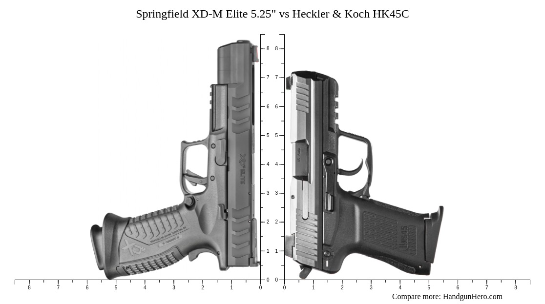 Springfield XD-M Elite 5.25" vs Heckler & Koch HK45C size comparison ...