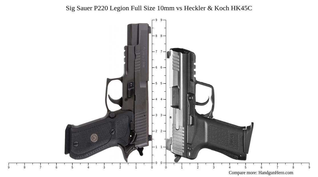 Sig Sauer P220 Legion Full Size 10mm vs Heckler & Koch HK45C size comparison | Handgun Hero