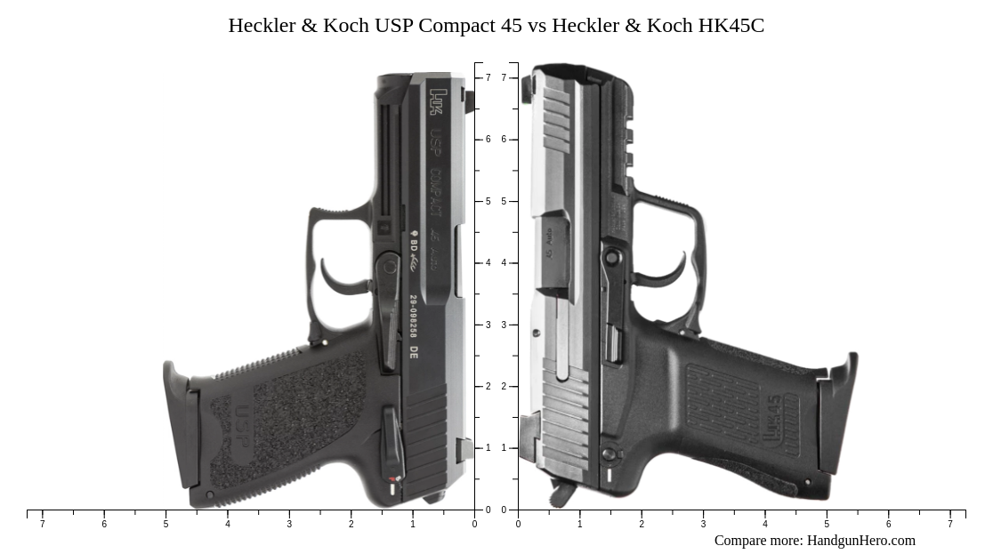 Heckler & Koch USP Compact 45 vs Heckler & Koch HK45C size comparison | Handgun Hero