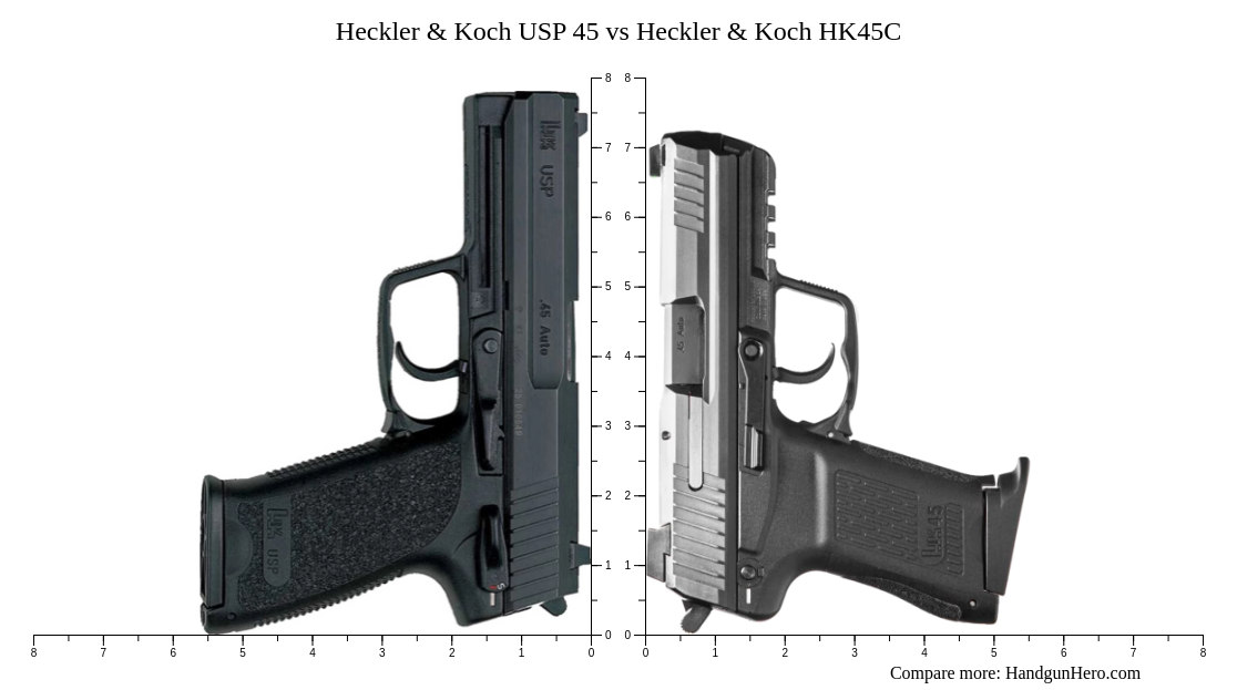 Heckler & Koch HK45 vs Heckler & Koch Mark 23 vs Heckler & Koch VP9 vs ...