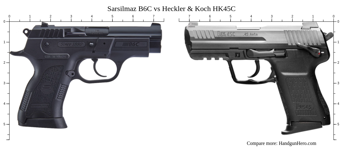 Sarsilmaz B6C vs Heckler & Koch HK45C size comparison | Handgun Hero