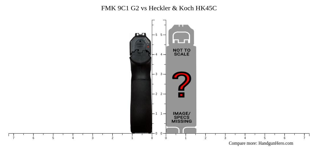 FMK 9C1 G2 vs Heckler & Koch HK45C size comparison | Handgun Hero