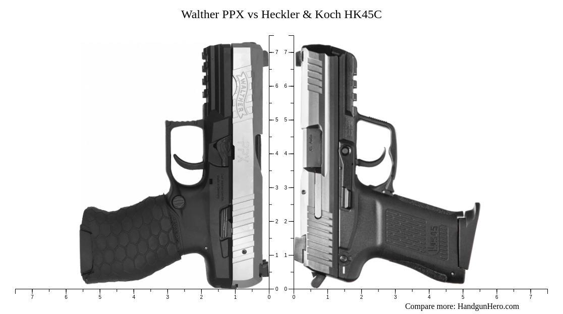 Walther PPX vs Heckler & Koch HK45C size comparison | Handgun Hero