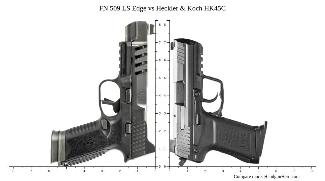 FN 509 LS Edge vs Heckler & Koch HK45C size comparison | Handgun Hero