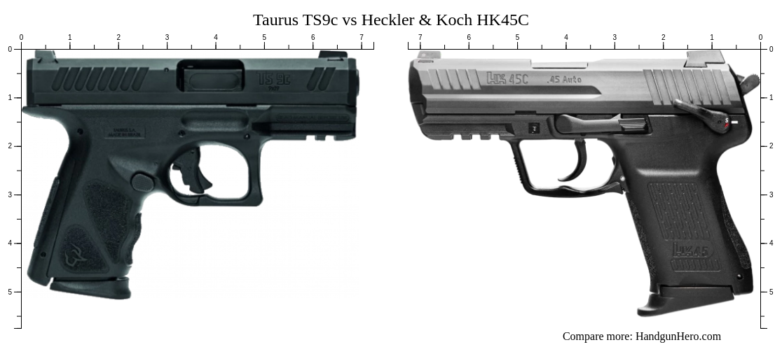 Taurus TS9c vs Heckler & Koch HK45C size comparison | Handgun Hero