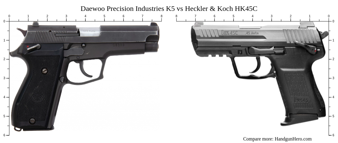 Daewoo Precision Industries K5 vs Heckler & Koch HK45C size comparison ...