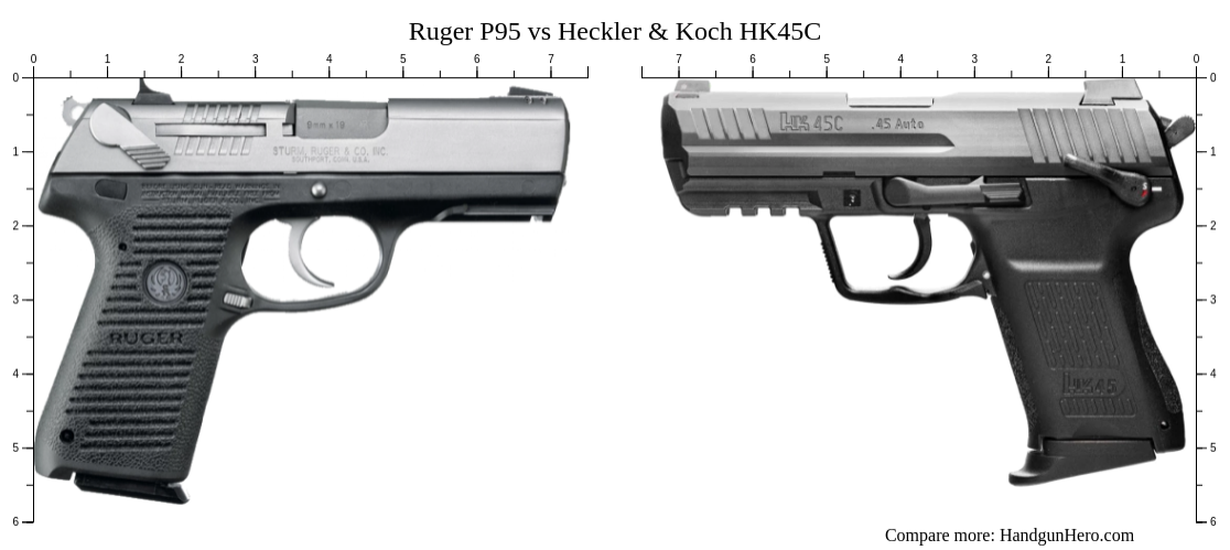 Ruger P95 vs Heckler & Koch HK45C size comparison | Handgun Hero