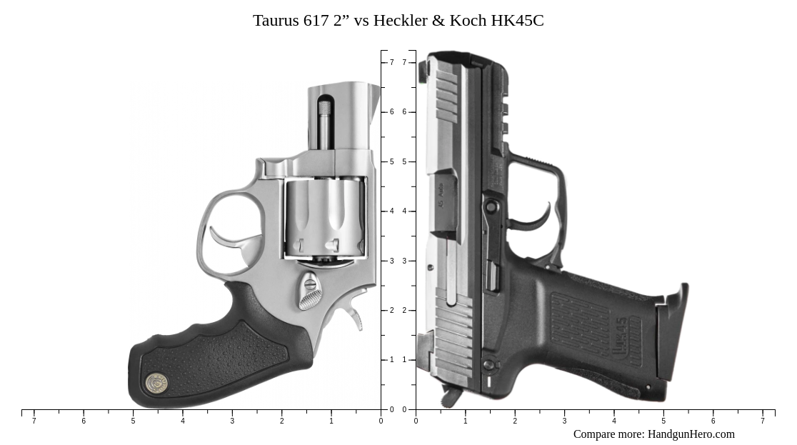 Taurus 617 2” vs Heckler & Koch HK45C size comparison | Handgun Hero