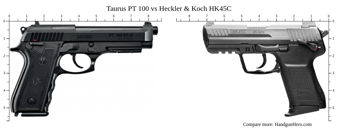 Taurus PT 100 vs Heckler & Koch HK45C size comparison | Handgun Hero